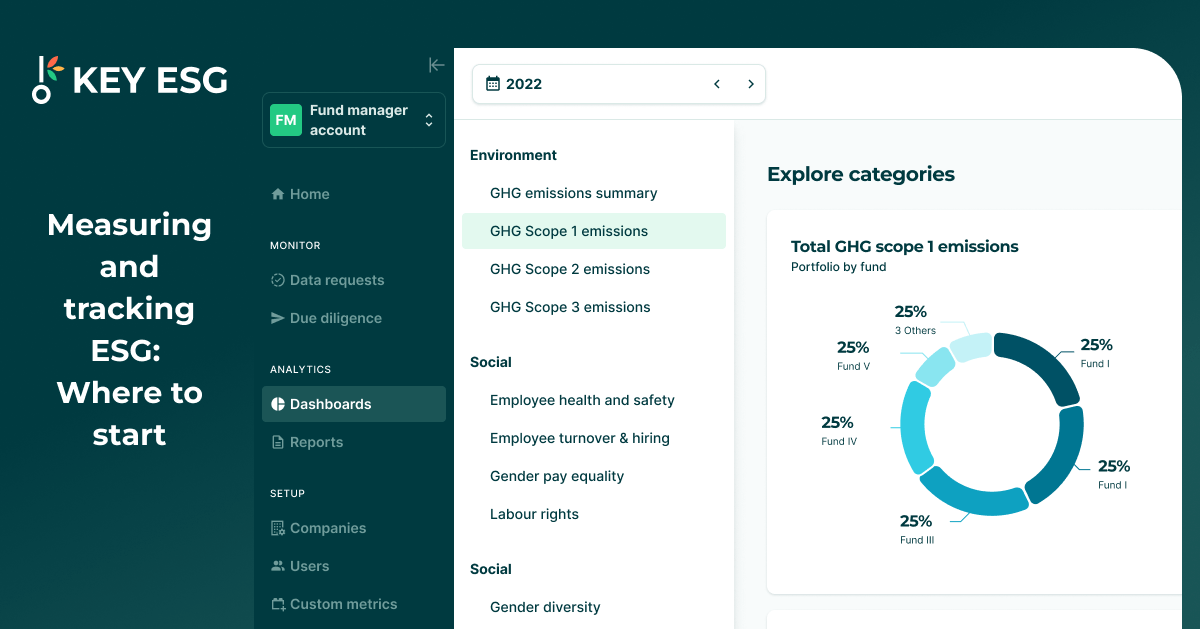 How to get started with managing your ESG performance.